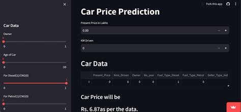 Project Title Car Price Predictor Using Cardekho Dataset Pranjalshivhare Medium