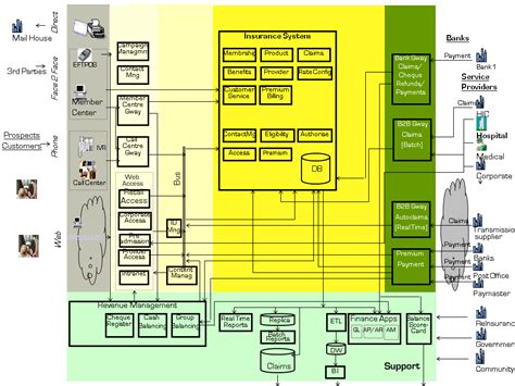 Why Do We Use Frameworks Or Employ Architecture A Grigoriu