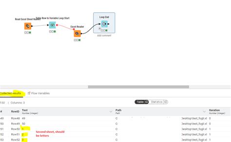 Read Multiple Excel Files Strange Behaviour Knime Analytics Platform Knime Community Forum
