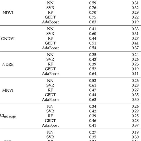 Fitting Effect Of Single Vi And Heading Rate Download Scientific Diagram