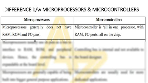 solution arm 32 bit microcontroller microcontroller and embedded