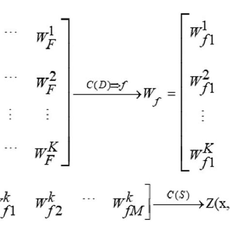 Rmse For Different Localization Methods Download Scientific Diagram
