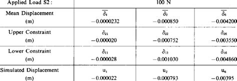 constraints values used in optimization problem download table