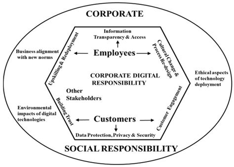 Information Mdpi On Linkedin Newpaper Cdr Csr
