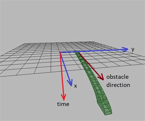 Driveworks Sdk Reference Safety Force Field Workflow