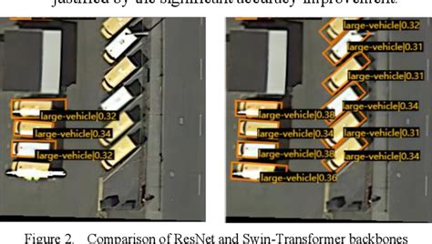 Figure From Fusion Of Attention Mechanism With Shape Adaptive Rotational Object Detection