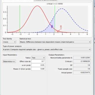 Sample Size Calculation Download Scientific Diagram