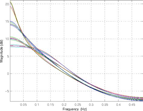 Figure 1 From An Alternative To The Youla Parameterization For H∞ Controller Design Semantic