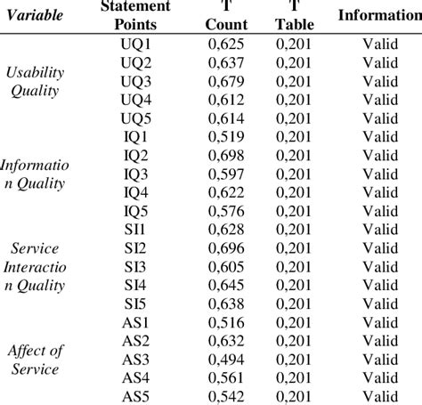 User Performance Validity Test Download Scientific Diagram