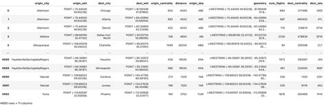 Introducing The Spatial Cypher Cheat Sheet William Lyon