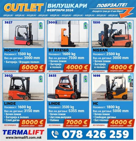 Termalift On Linkedin Подготвени сте да ја Зголемите вашата продуктивност 🕗 Одлично време да…