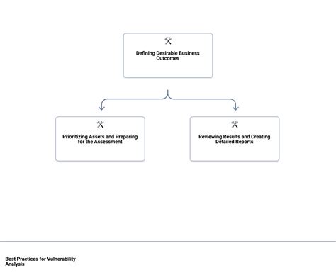 Unveiling The Hidden Threats A Fresh Take On Vulnerability Analysis In