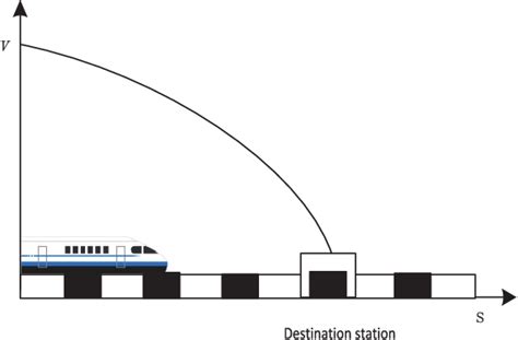 Figure 1 From Data Driven Spatial Adaptive Terminal Iterative Learning