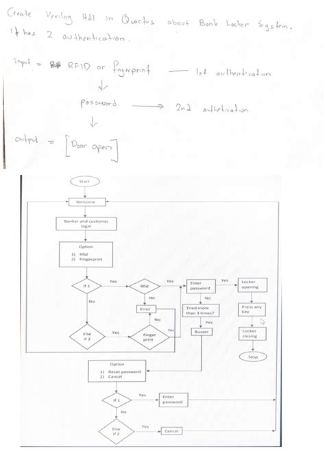 Solved Find The Verilog Hdl In Quartus Based On This Flow Chegg Com