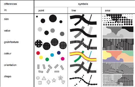 Figure 2 1 From Cartographic Representation Of Spatiotemporal Phenomena