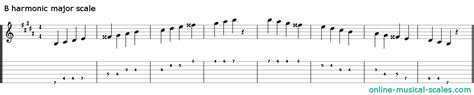 B Harmonic Major Scale Piano Keys And Guitar Tab