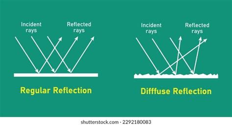 Specular And Diffuse Reflection Diagram Royalty Free Images Stock