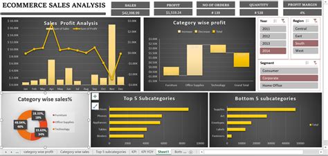Ecommerce Sales Analysis Dashboard Freelancer