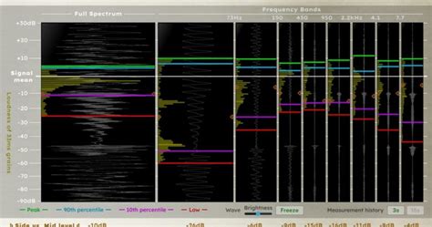 Reflex Acoustics Updates Dynamic Range Meter To V111
