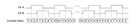 The Ultimate Guide To Encoders Types Applications And Benefits