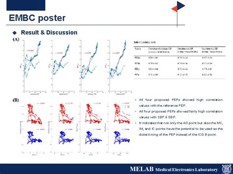 Progress Seminar 2017 06 1 Embc Poster U