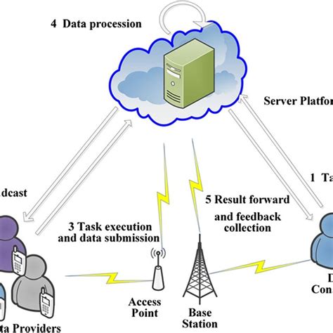 the system architecture of mcs download scientific diagram