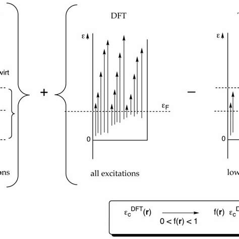 Schematic Illustration Of Dynamic And Non Dynamic Electron Correlation