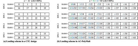 figure 4 from ac pm an area efficient and configurable polynomial