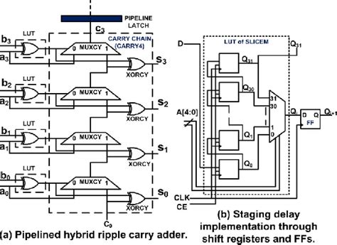 Figure 2 From Automated Design Of High Performance Integer Arithmetic