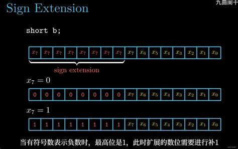 整数的表示与运算 整数与整数之间做与运算 CSDN博客