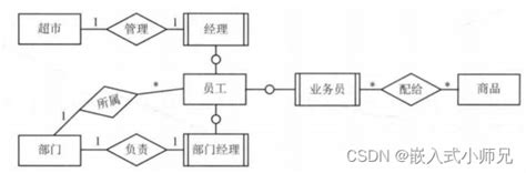 软考 嵌入式系统设计师:嵌入式系统开发和维护笔记九 嵌入式软件维护流程图 Csdn博客 软考 嵌入式系统设计师:嵌入式系统开发和维护笔记九 嵌入式软件维护流程图 Csdn博客