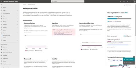 Microsoft 365s Adoption Score And What It Means For Your Company