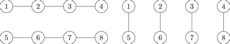 subgraphs of g g v e g {g} {g} left v {e} {g} for p 2 p 2