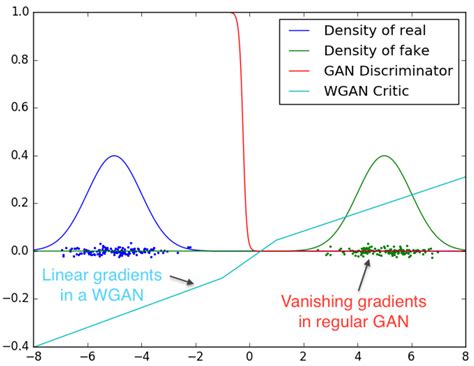 Training Wgan Gp To Generate Fake People Portrait Images By Rokas