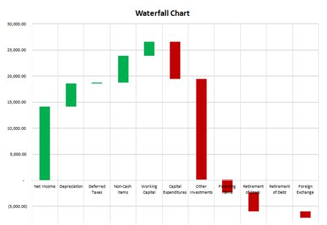 How To Make A Waterfall Chart In Excel