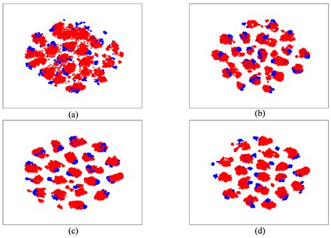 Masked Image Modeling Auxiliary Pseudo Label Propagation With A