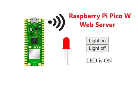 Raspberry Pi Pico W Web Server 6 Steps Instructables