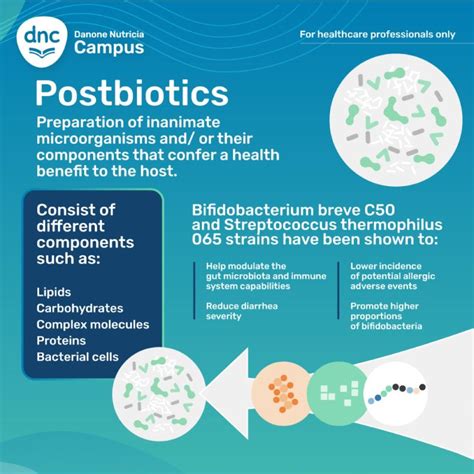 Hakan Öztekin Med Dr Mba On Linkedin New Era Followed After Synbiotics