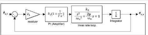Figure 1 From Modeling Of Target Tracking System For Homing Missiles And Air Defense Systems