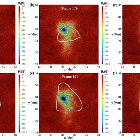 Spatiotemporal Dynamics Of A Persistent Objective Kinematic Vortex And