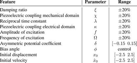 Presents The Range Values For Each Parameter Of The System That We Use Download Scientific