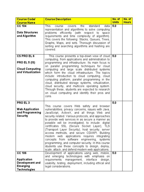 Course Code With Description Pdf Cloud Computing Transport Layer Security