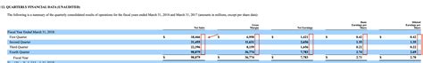 Formatting Table Headers Next Gen Support Center