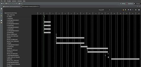 Loopmatghscheduling 01 High Level Synthesis And Embedded Systems