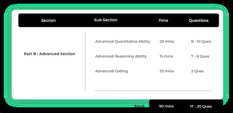 TCS NQT Advanced Section Syllabus 2023 PrepInsta