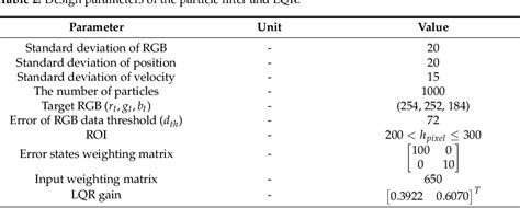 Table 2 From Development Of A Particle Filter Based Path Tracking