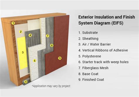 Stucco Eifs Stone Veneer Inspection Diligent