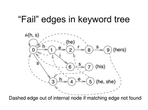 Ppt Combinatorial Pattern Matching Powerpoint Presentation Free Download Id 4264769