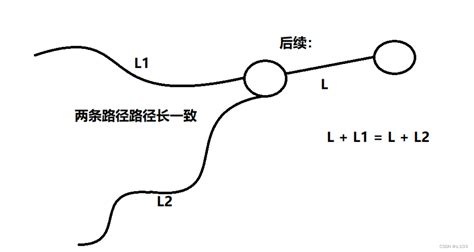 【java高阶数据结构】图的最短路径问题java 地图最短路径算法 Csdn博客