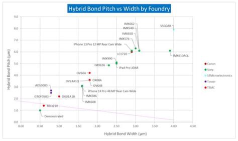 最先进的cmos图像传感器的趋势和发展 知乎